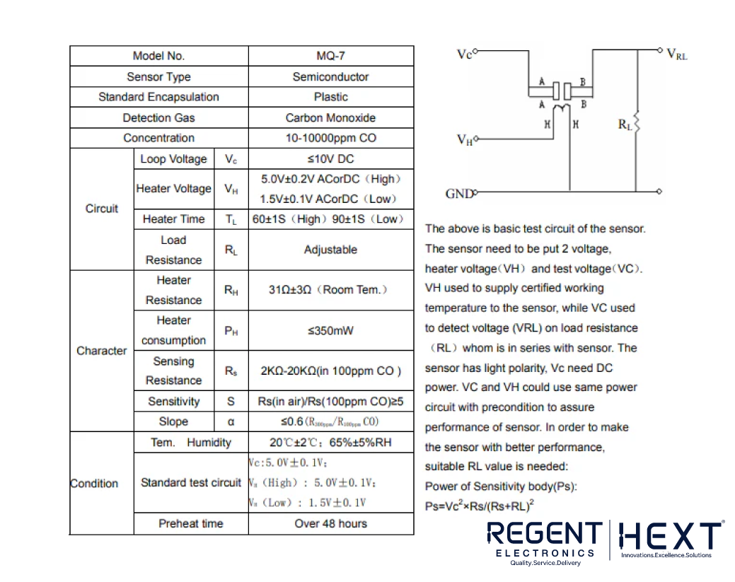 Different Types of Gas Sensors and their Applications - Regent Electronics