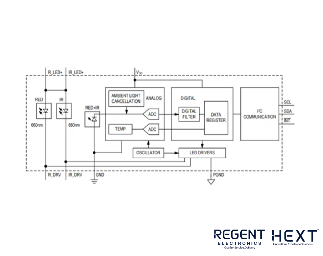 Difference between Max30100 and Max30102 Sensor? - Regent Electronics