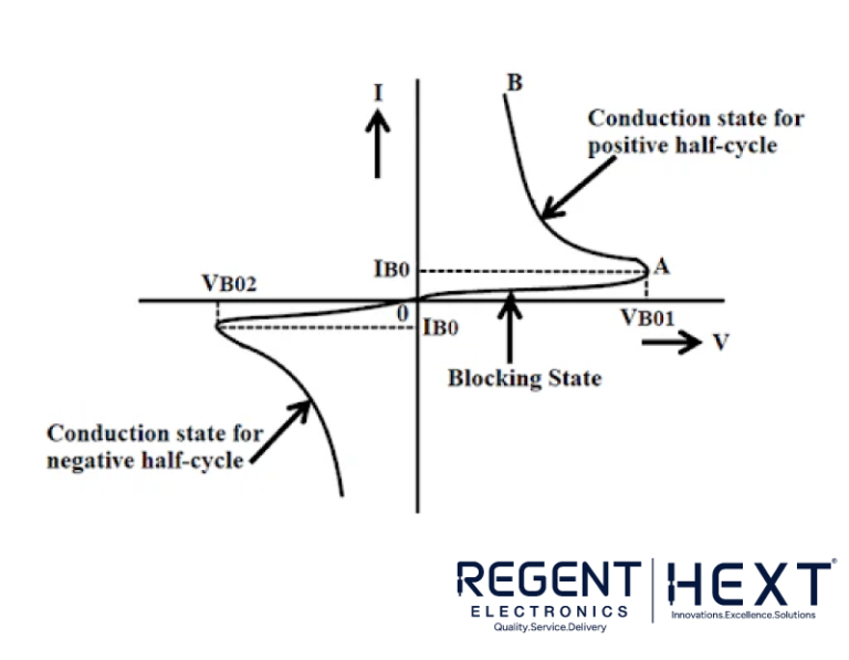 DIAC (Diode for Alternating Current) - Regent Electronics
