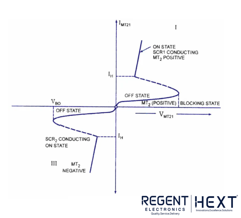 Application of Triacs - Regent Electronics