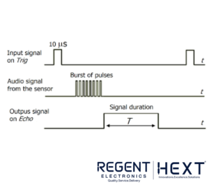 DIY Arduino Radar System using Ultrasonic Sensor - Regent Electronics