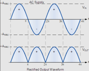 Rectifiers and their Applications - Regent Electronics
