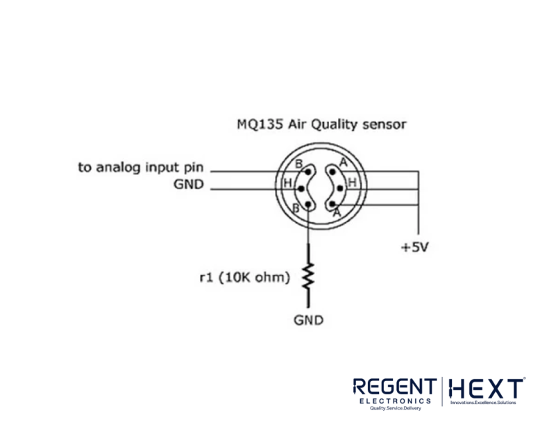 Different Types of Gas Sensors and their Applications - Regent Electronics