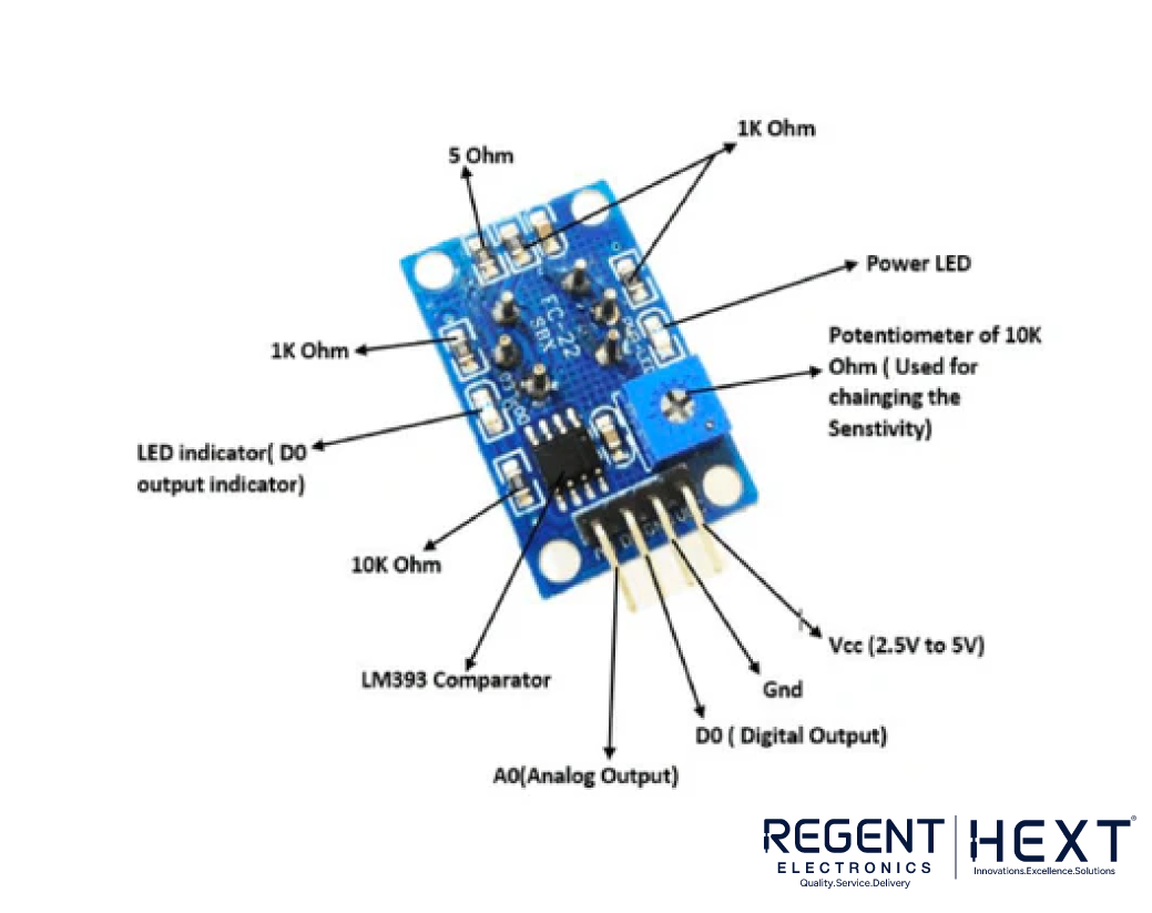 Different Types of Gas Sensors and their Applications - Regent Electronics