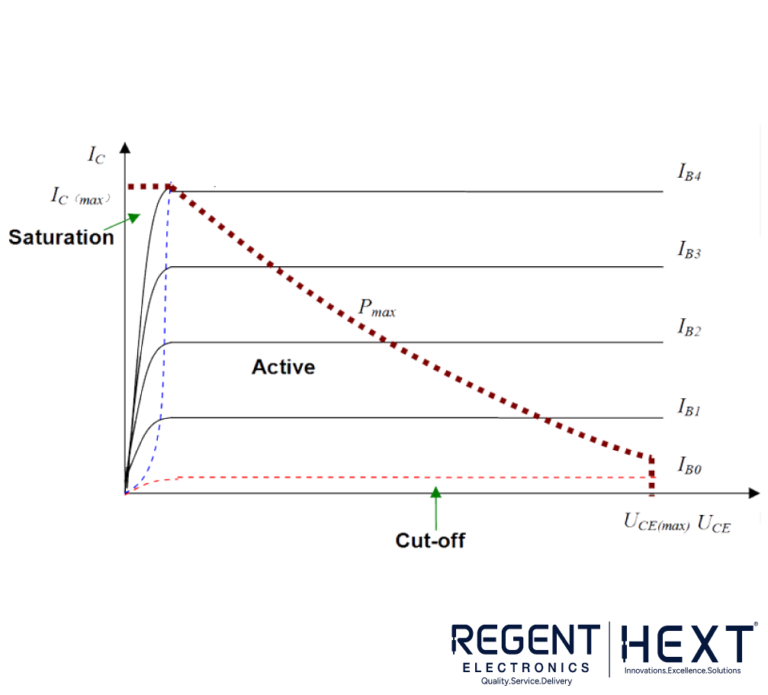 The Basics of Optocoupler Relay - Regent Electronics