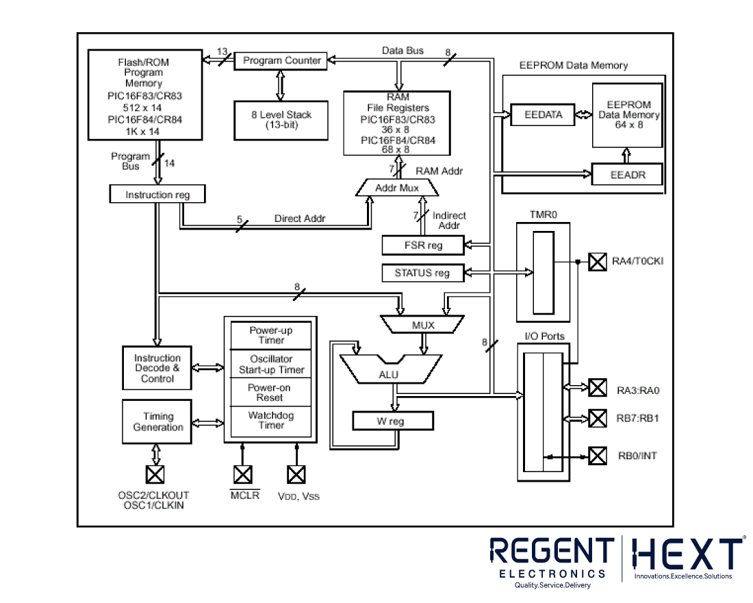 Introduction to PIC Microcontroller - Regent Electronics