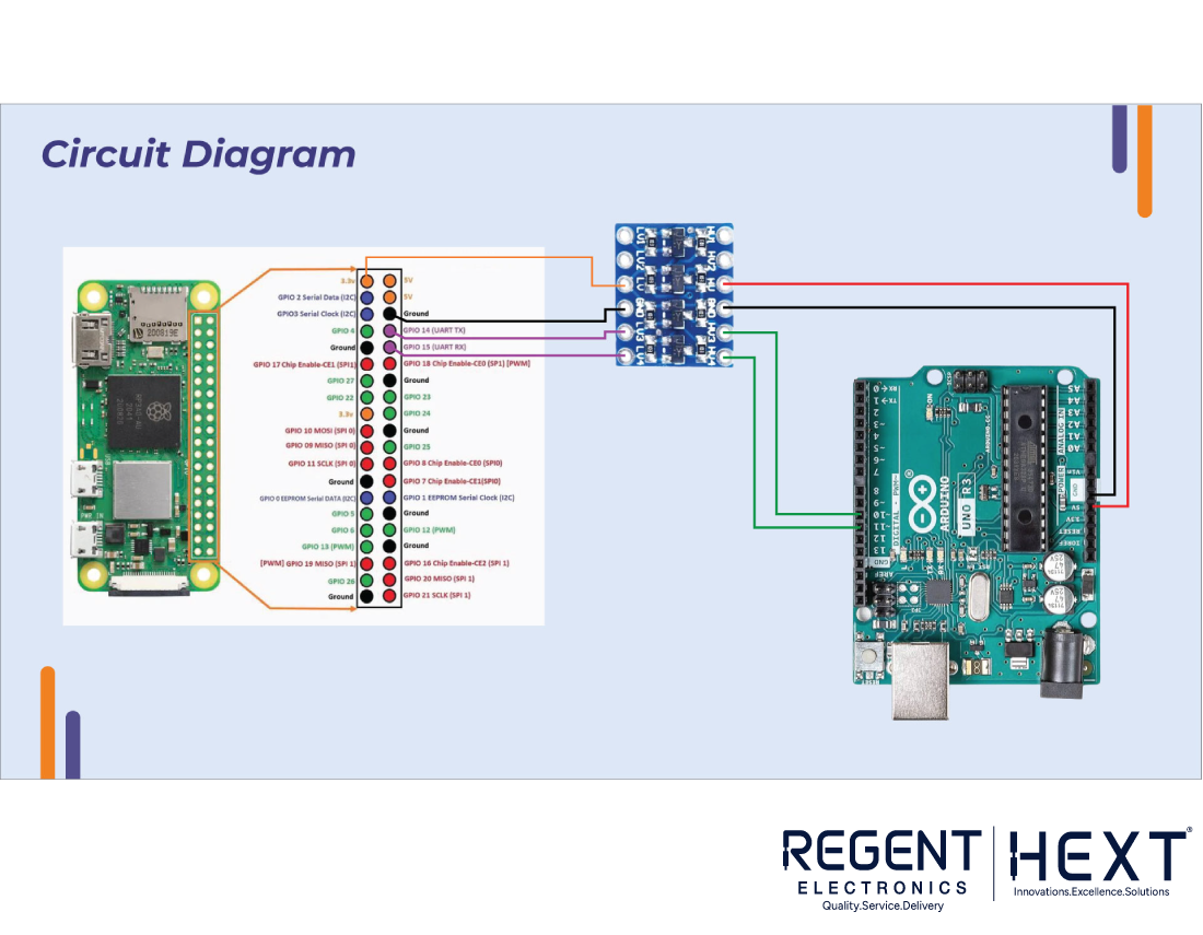 Raspberry Pi Zero 2W: Simplified Serial Communication with Arduino - Regent Electronics