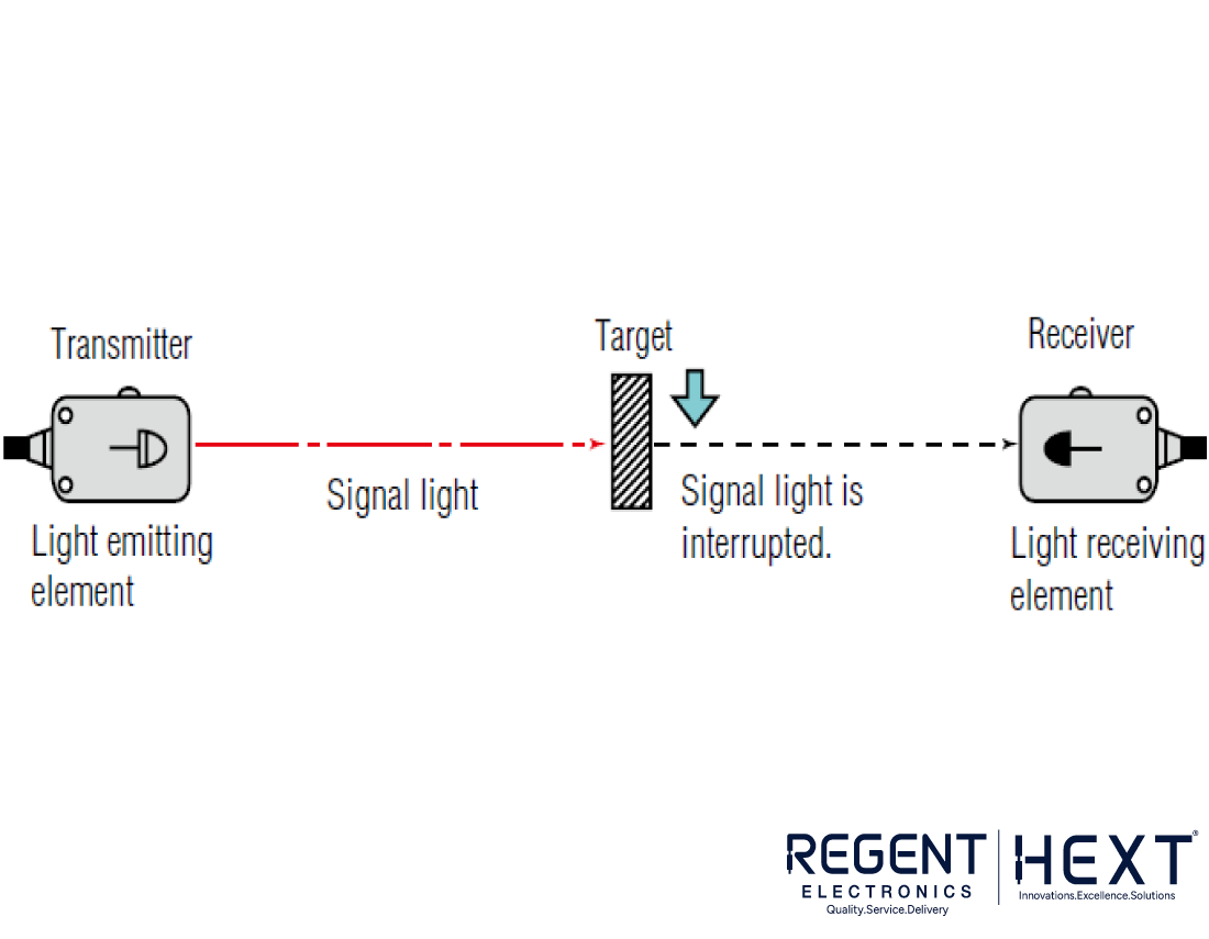 Photoelectric Proximity Sensor: Methods, Advantages, and Applications ...
