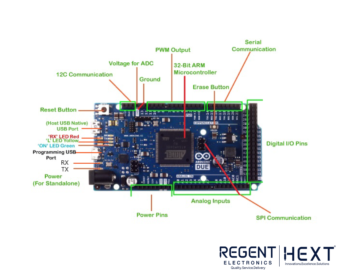 Complete Guide To Arduino Pin Configuration Updated For 2025 Regent