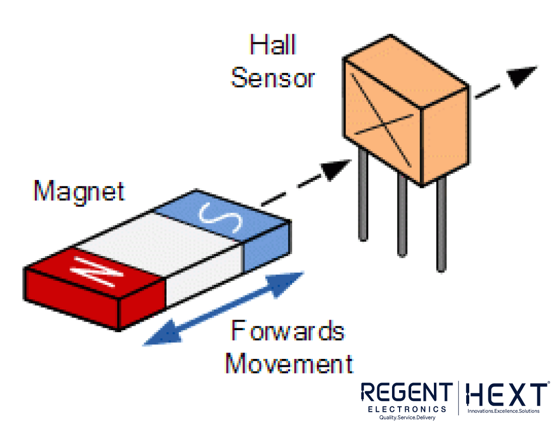 Magnetic Proximity Sensor - Working Principle, Applications - Regent ...