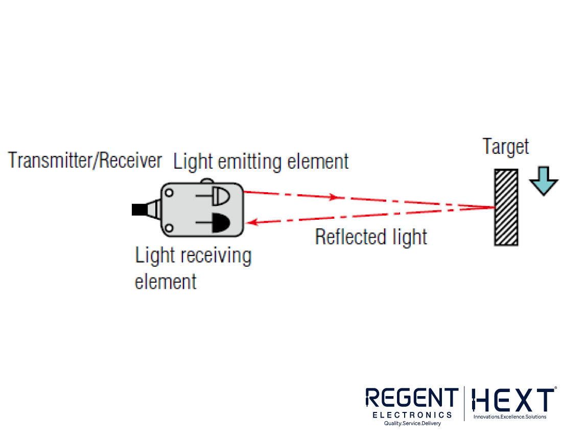 Photoelectric Proximity Sensor: Methods, Advantages, and Applications ...