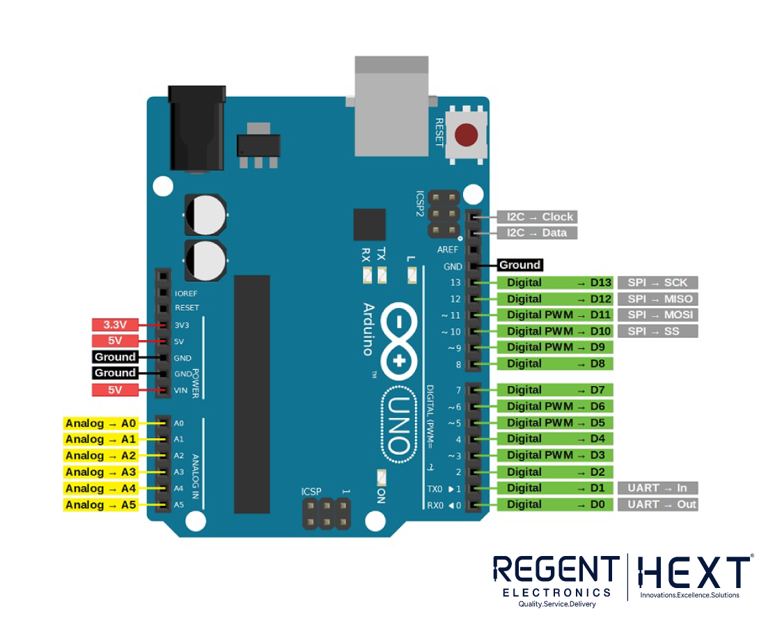 Complete Guide to Arduino Pin Configuration - Updated for 2025 - Regent Electronics