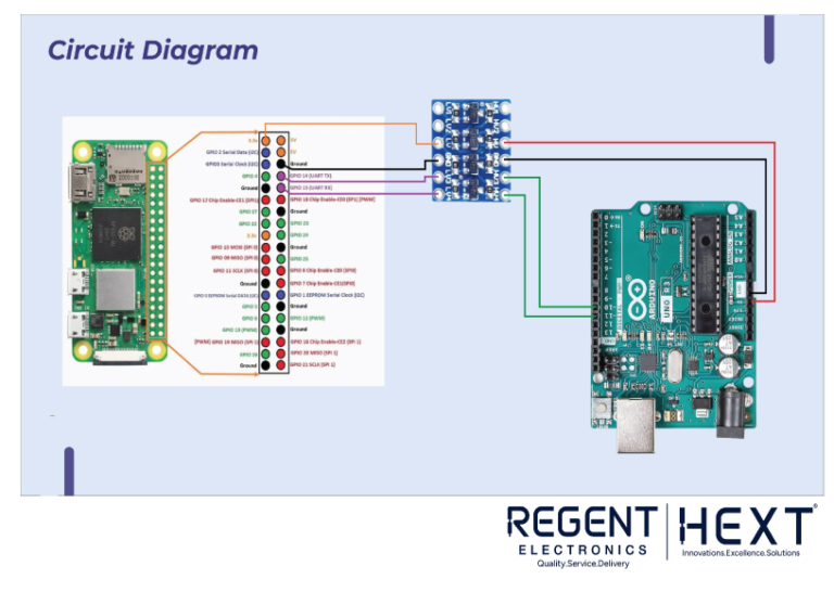 Raspberry Pi Zero 2W and Arduino UNO Serial Communication | Easy UART ...