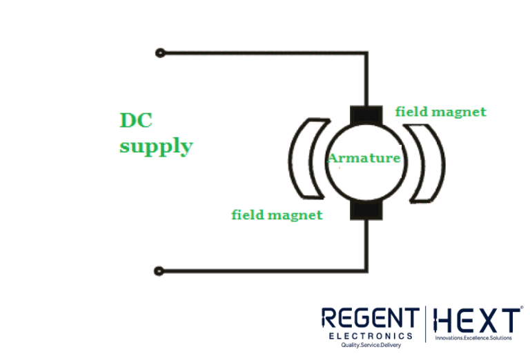 Types of DC Motors: A Complete Guide - Regent Electronics